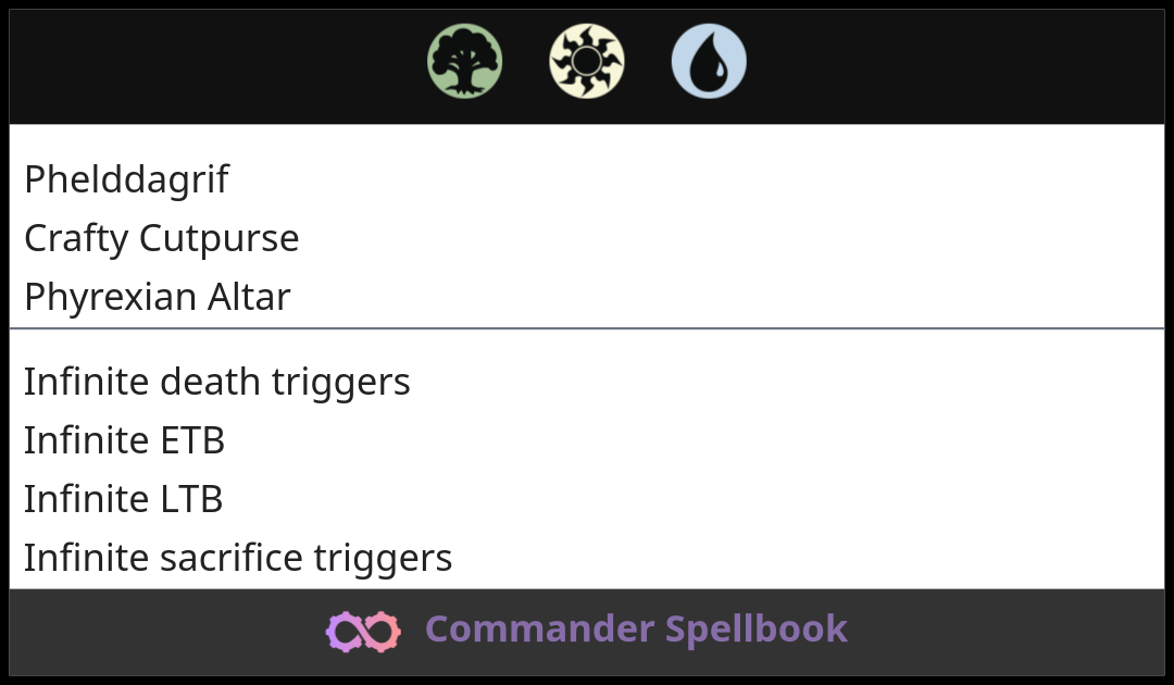 Phelddagrif | Crafty Cutpurse | Phyrexian Altar