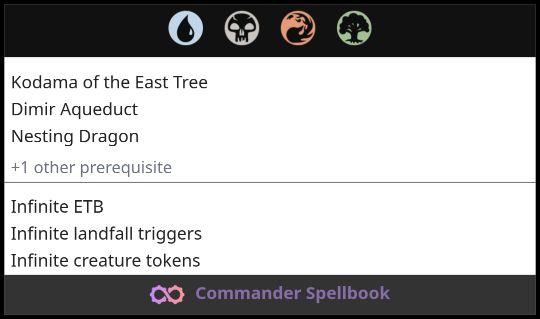 Kodama of the East Tree | Dimir Aqueduct | Nesting Dragon