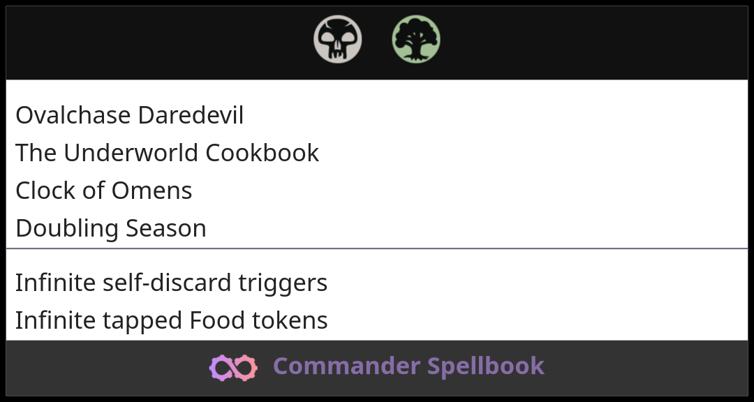 Ovalchase Daredevil | The Underworld Cookbook | Clock of Omens (and one ...