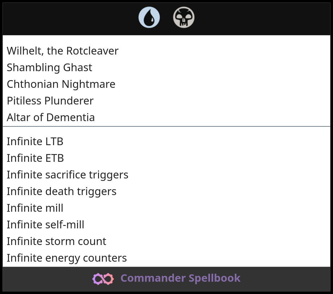 Wilhelt, the Rotcleaver | Shambling Ghast | Chthonian Nightmare (and ...