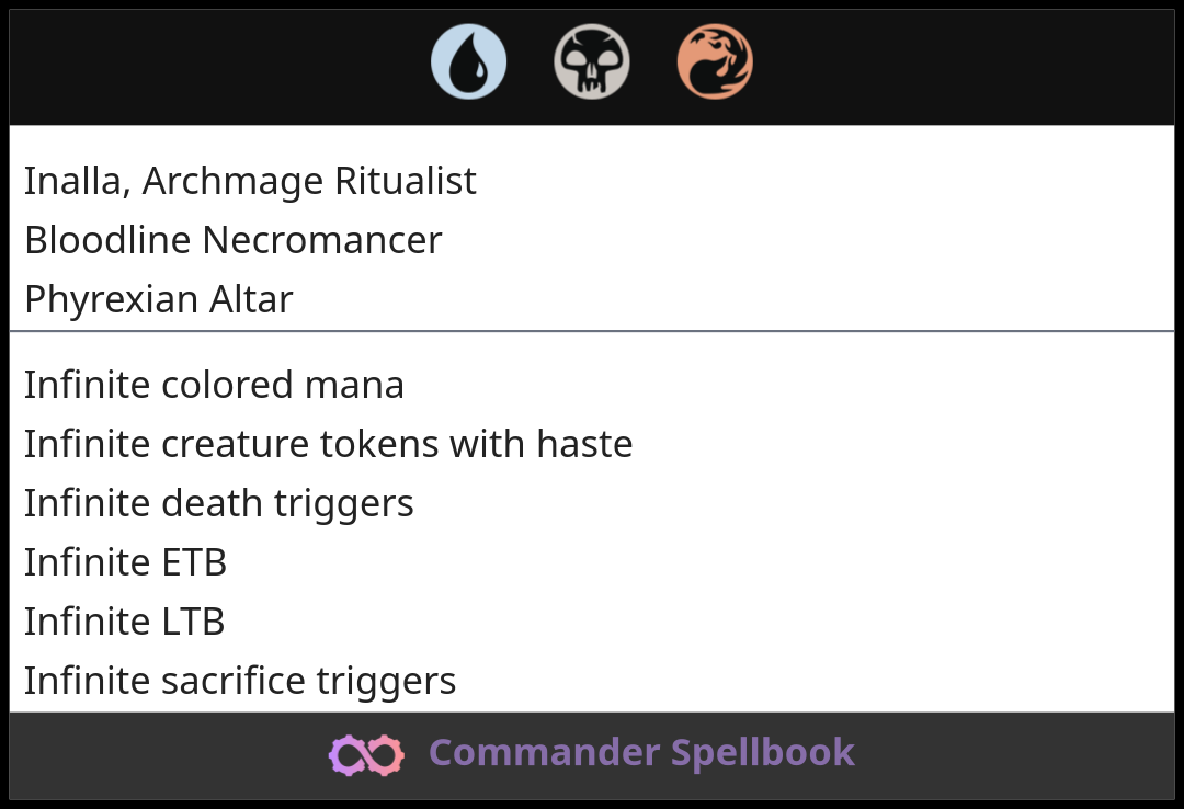 Inalla, Archmage Ritualist | Bloodline Necromancer | Phyrexian Altar
