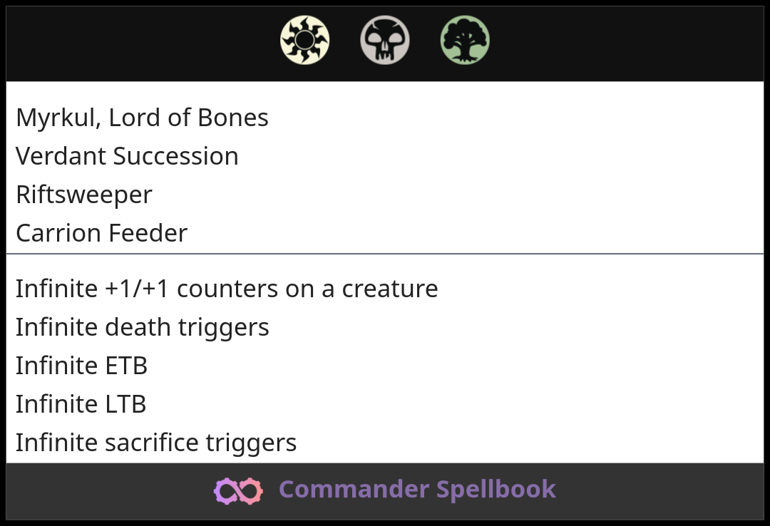 Myrkul, Lord of Bones | Verdant Succession | Riftsweeper (and one other ...