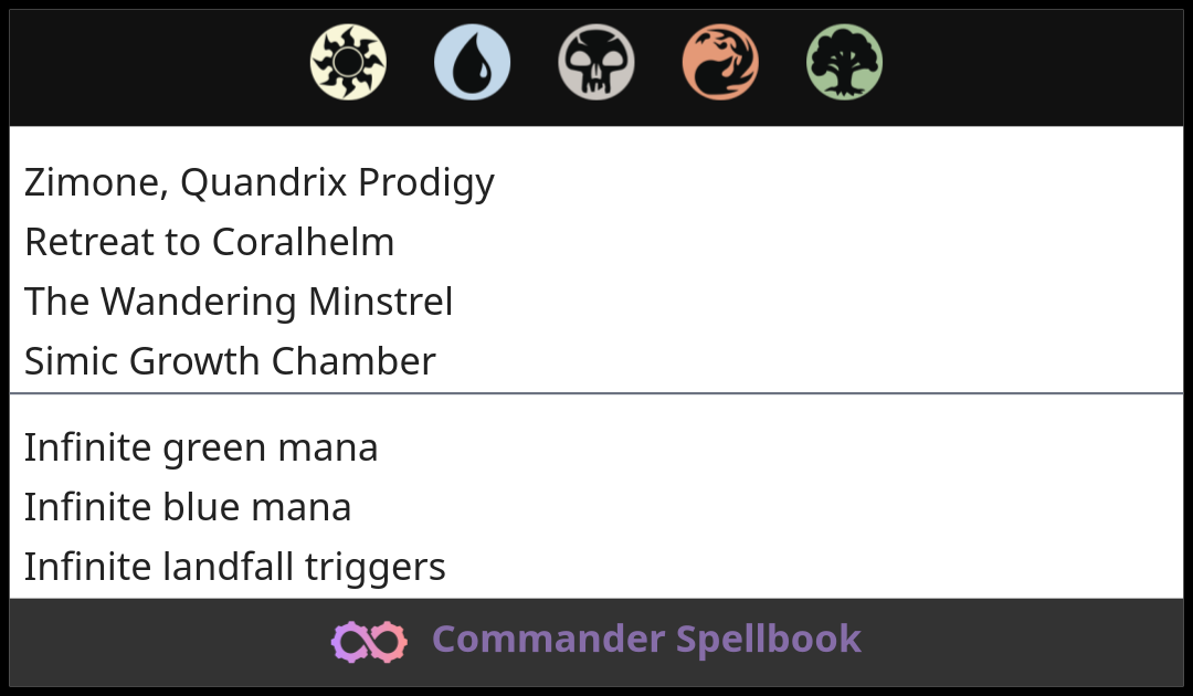 Zimone, Quandrix Prodigy | Retreat to Coralhelm | The Wandering ...