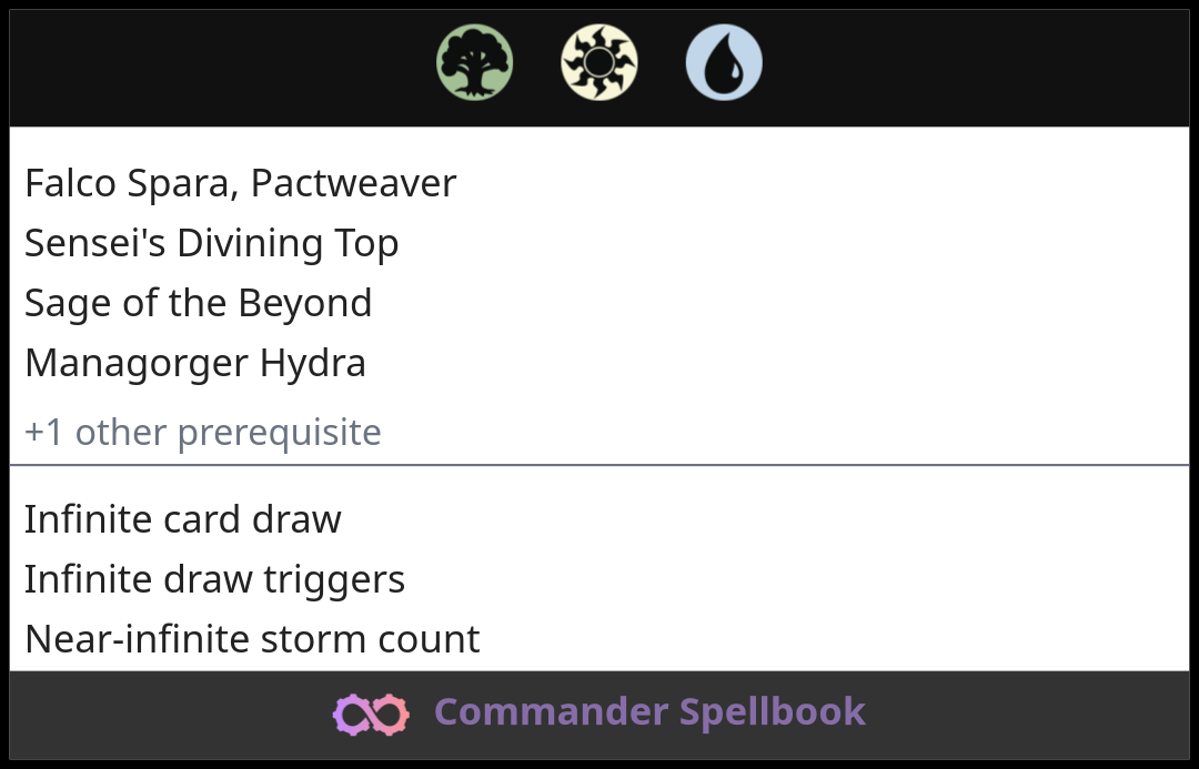 Falco Spara, Pactweaver | Sensei's Divining Top | Managorger Hydra (and ...