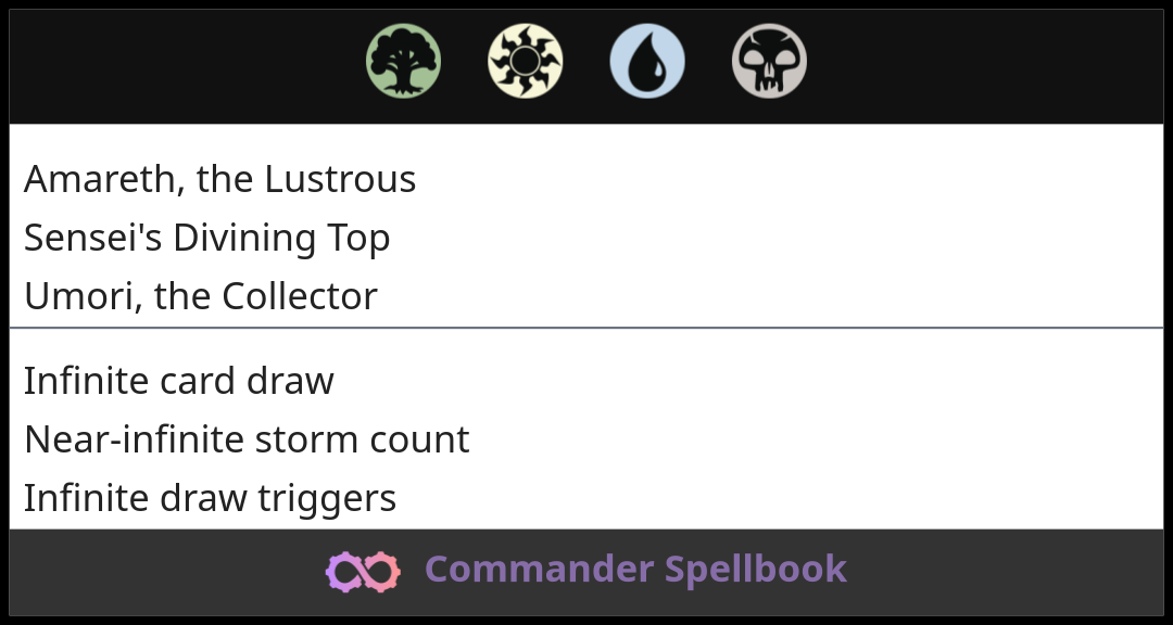 Amareth, the Lustrous | Sensei's Divining Top | Umori, the Collector