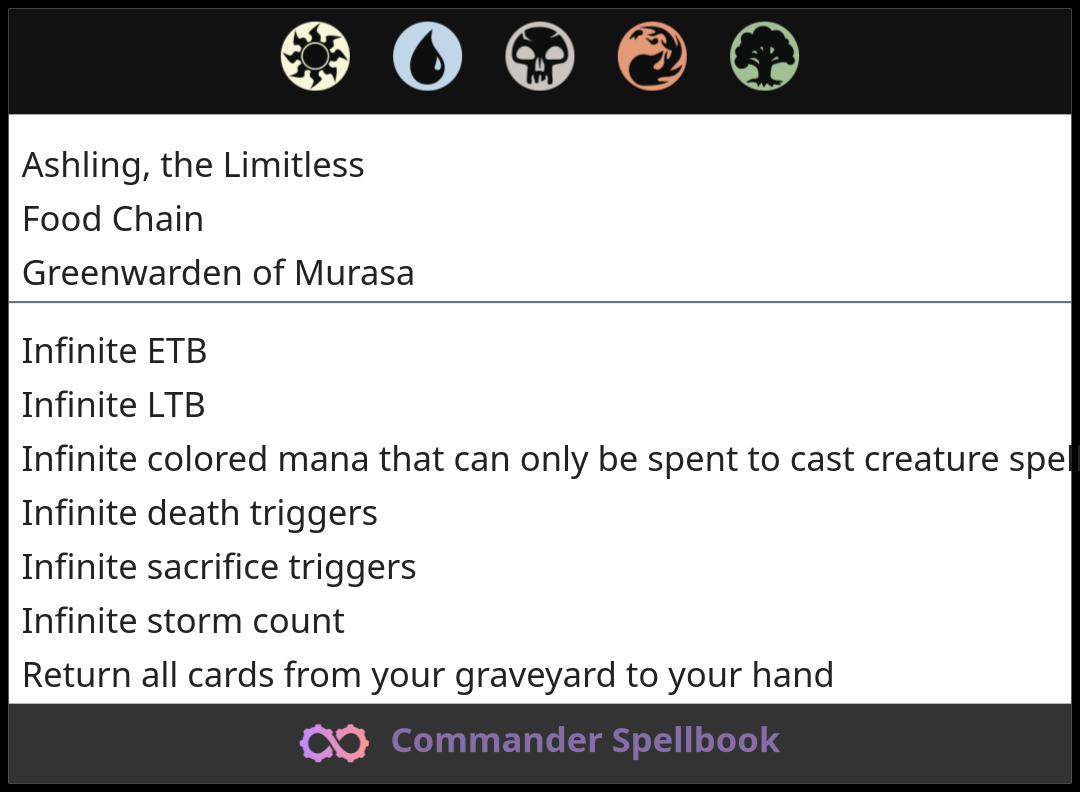 Ashling, the Limitless | Food Chain | Greenwarden of Murasa