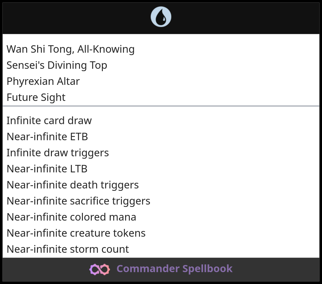 Wan Shi Tong, All-Knowing | Sensei's Divining Top | Phyrexian Altar ...