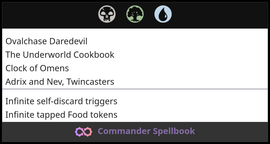 Ovalchase Daredevil | The Underworld Cookbook | Clock of Omens (and one ...